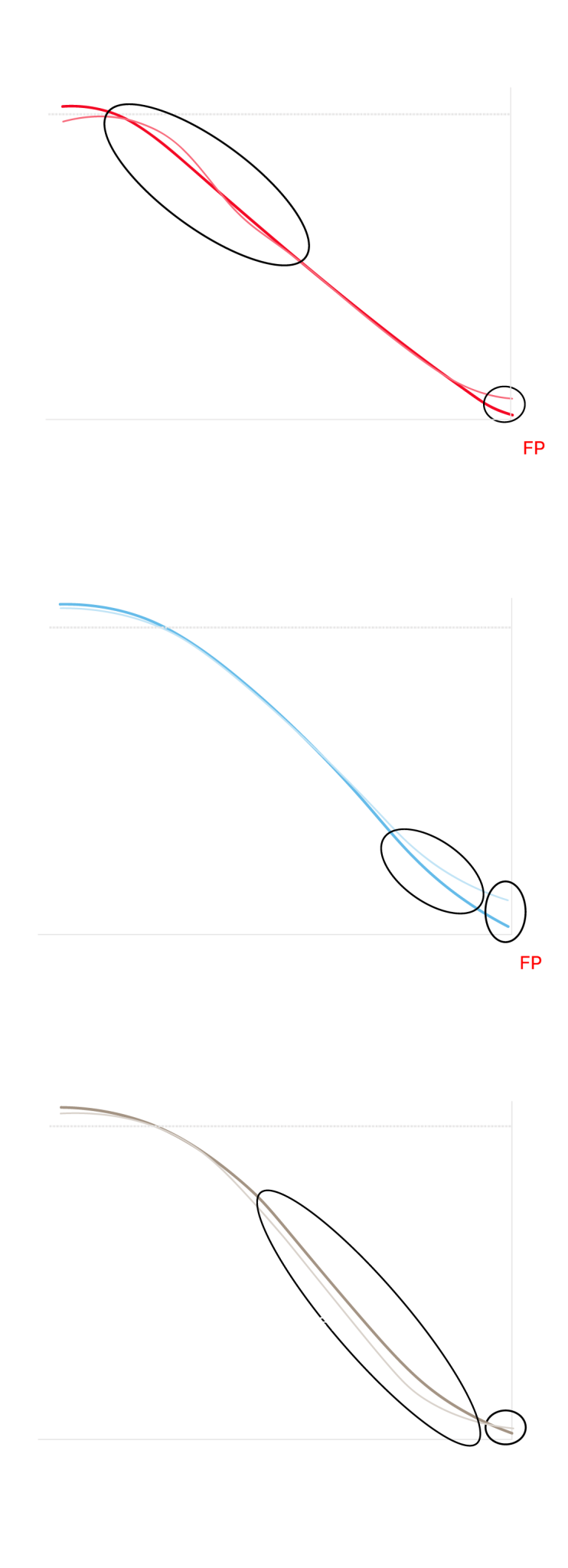 Autograph Intelligence™ 2.0